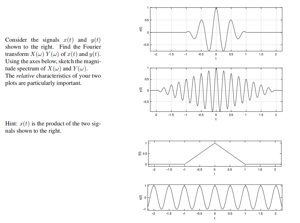 Solved Consider the signals x(t) and y(t) shown to the | Chegg.com