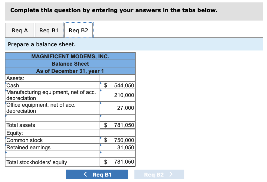Solved Magnificent Modems, Inc. makes modem cards that are | Chegg.com