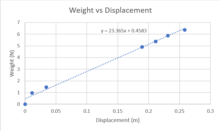 Solved 1. Use the graph in Graph 1 to define the | Chegg.com