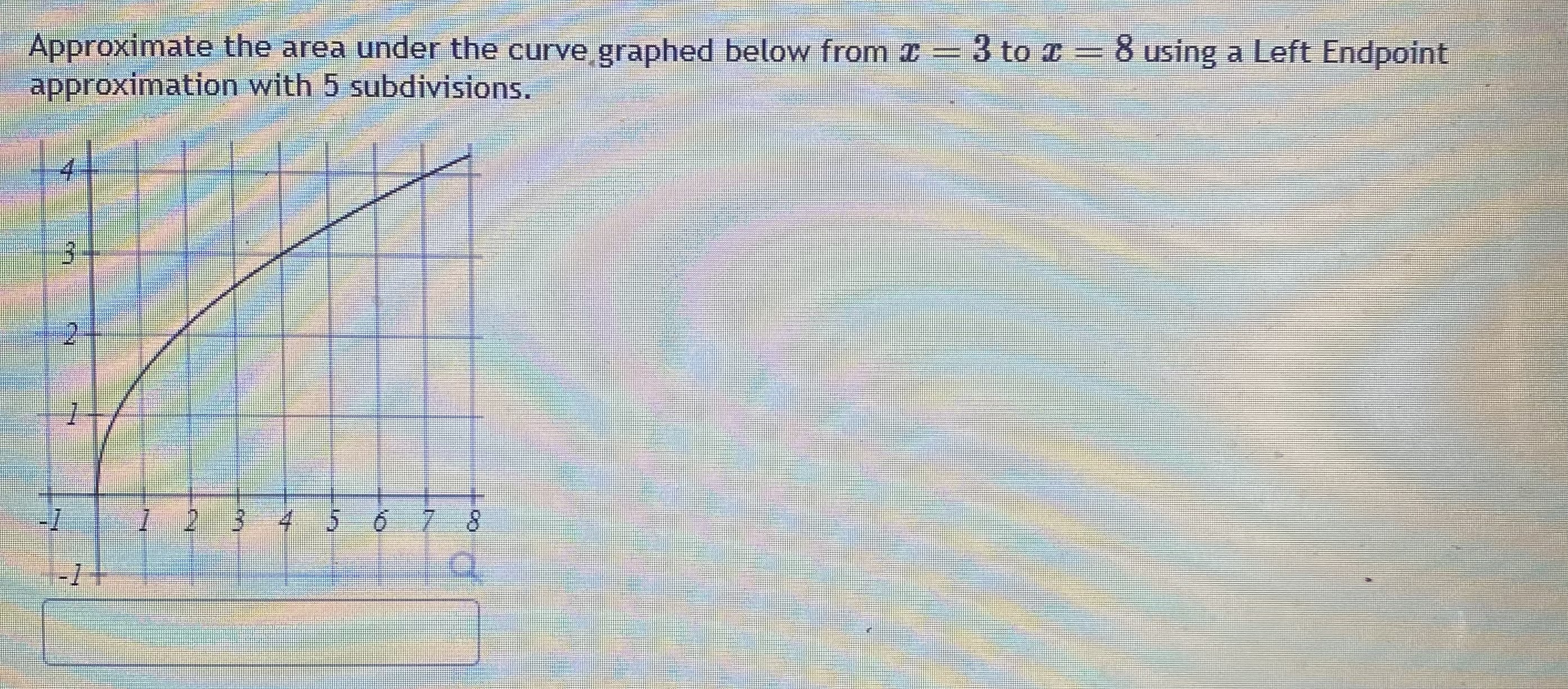 Solved Approximate the area under the curve graphed below | Chegg.com