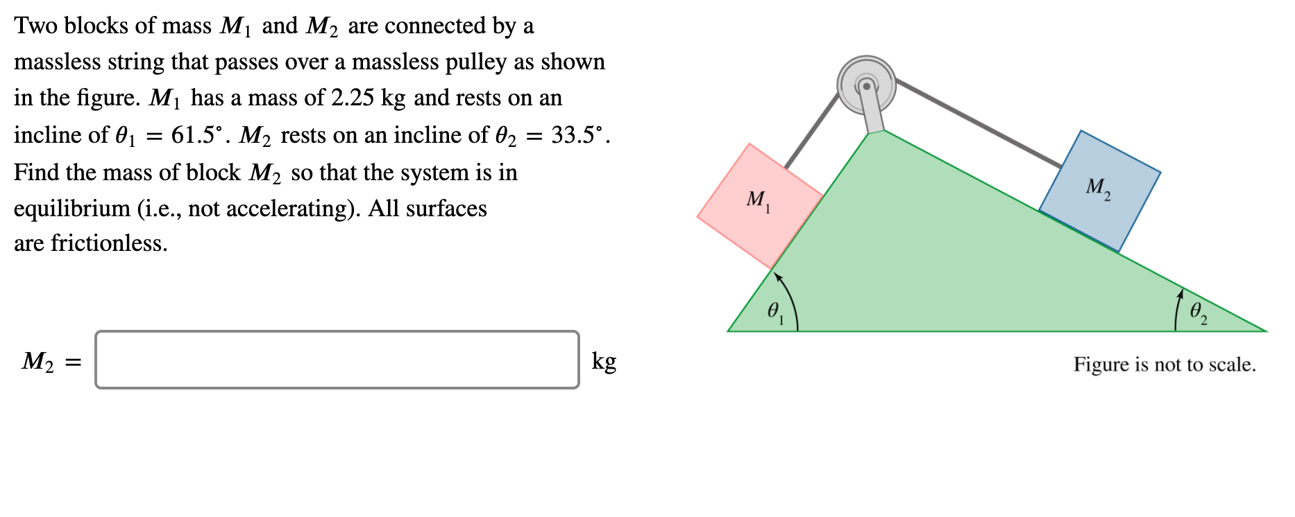 Solved Two blocks of mass M1 and M2 are connected by a | Chegg.com