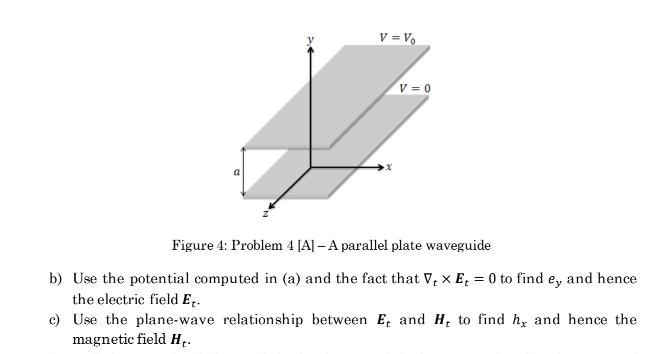 Solved A parallel-plate waveguide is shown in Figure 4 | Chegg.com