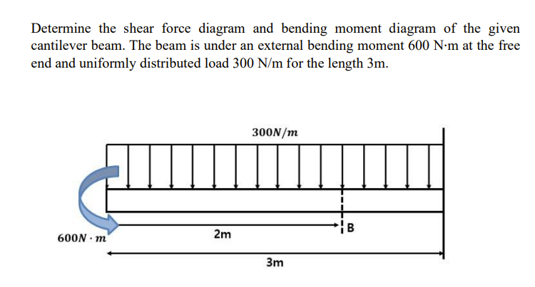 Solved Determine the shear force diagram and bending moment | Chegg.com