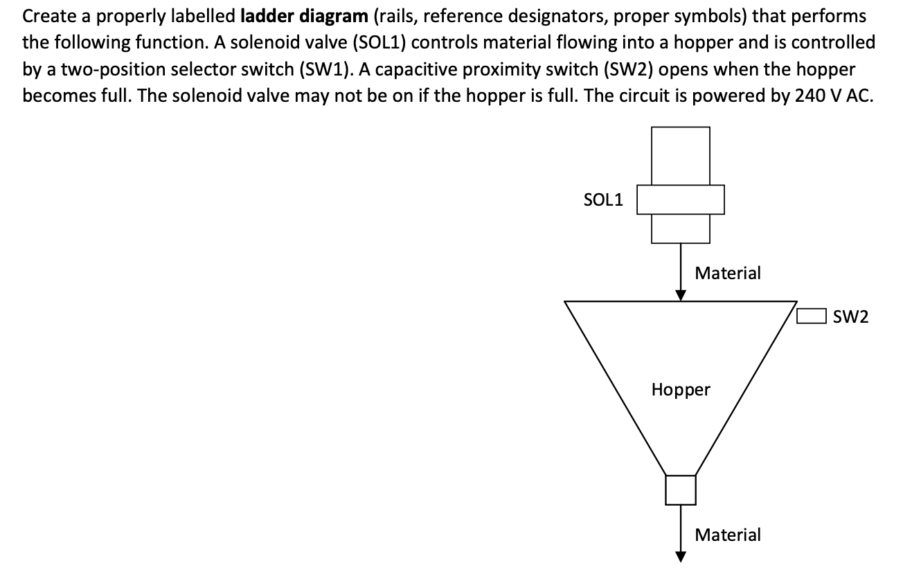 Solved Create a properly labelled ladder diagram (rails, | Chegg.com