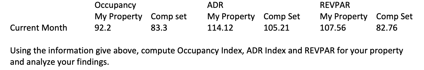 Solved Using the information give above, compute Occupancy | Chegg.com