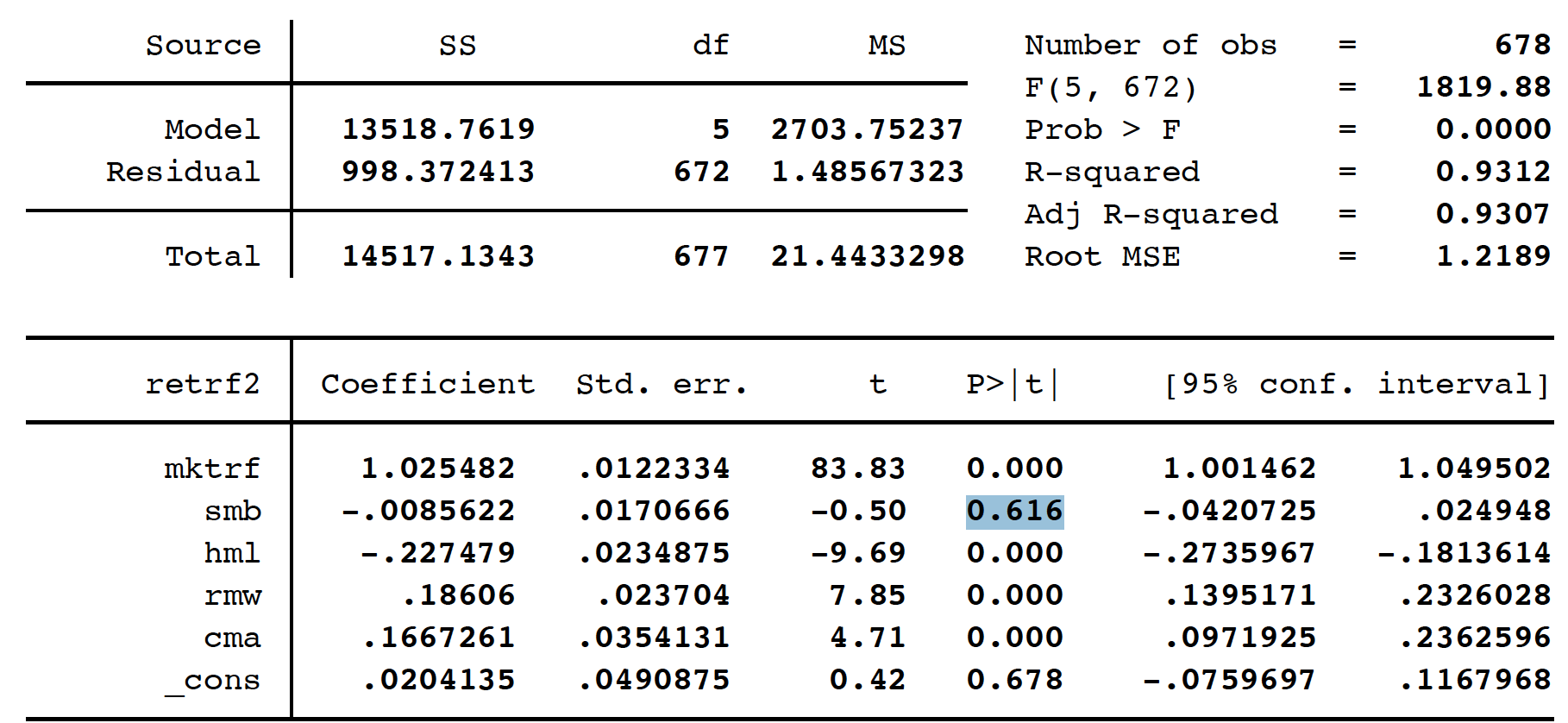 Solved Please, if the blue highlighted 0.616 is missing how | Chegg.com