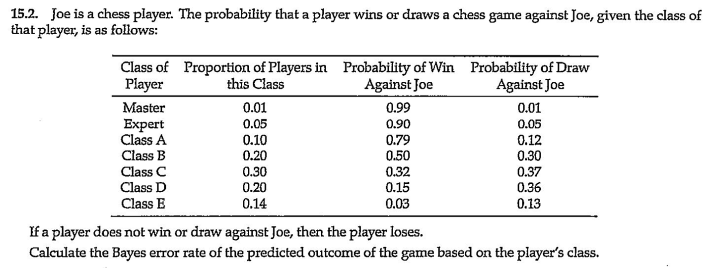 Solved 15.2. Joe is a chess player. The probability that a | Chegg.com