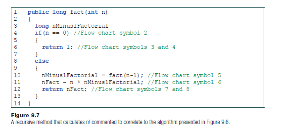 Solved 2. Calculate the value of 8! using both iterative and | Chegg.com