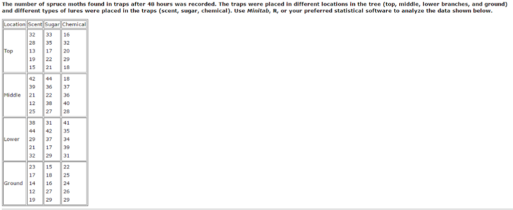 Solved The number of spruce moths found in traps after 48 | Chegg.com