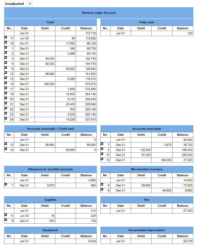 Solved Chapter 11 Comprehensive Problem The trial balance of | Chegg.com