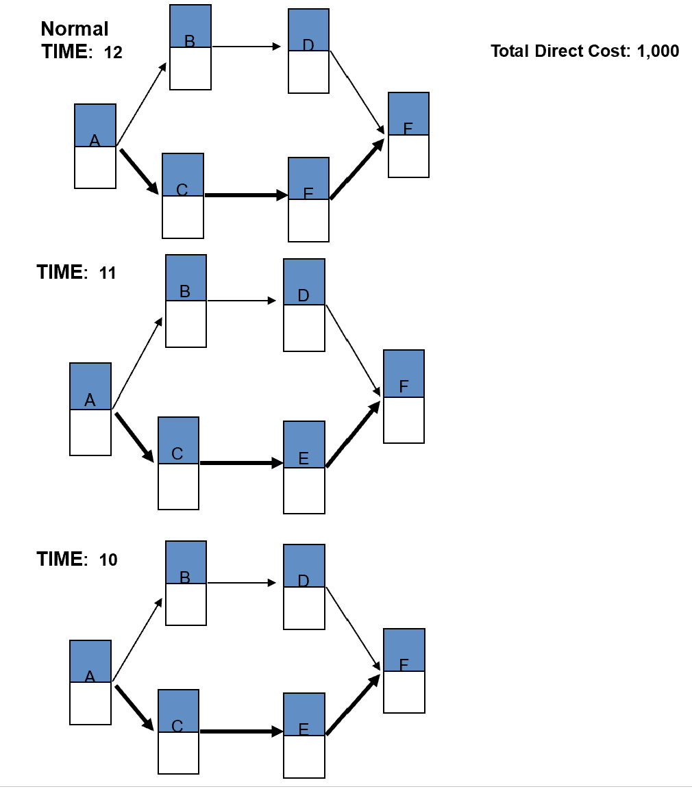 Solved 1 Use The Information Contained Below To Compress