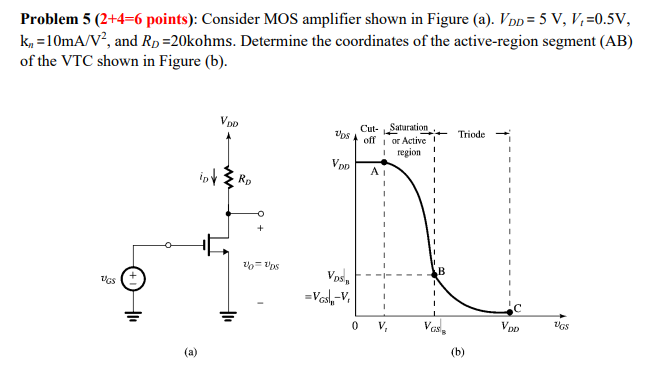 Solved Problem 5 (2+4=6 points): Consider MOS amplifier | Chegg.com