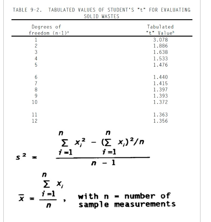 Solved TABLE 9-2. TABUlated values of StUdent's " t " FOR | Chegg.com