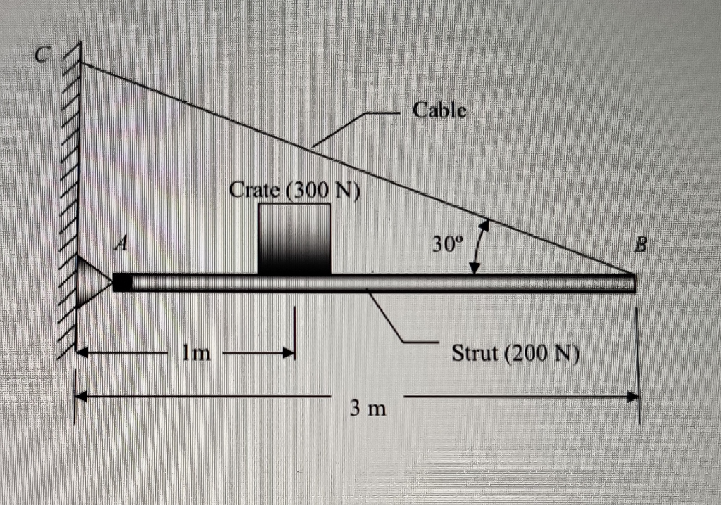 Solved A uniform strut weighing 200 N supports a 300 N crate | Chegg.com