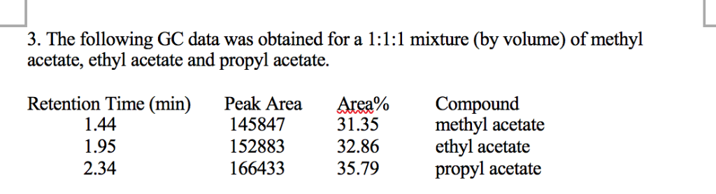 Solved (a) determine the relative response factors for each | Chegg.com