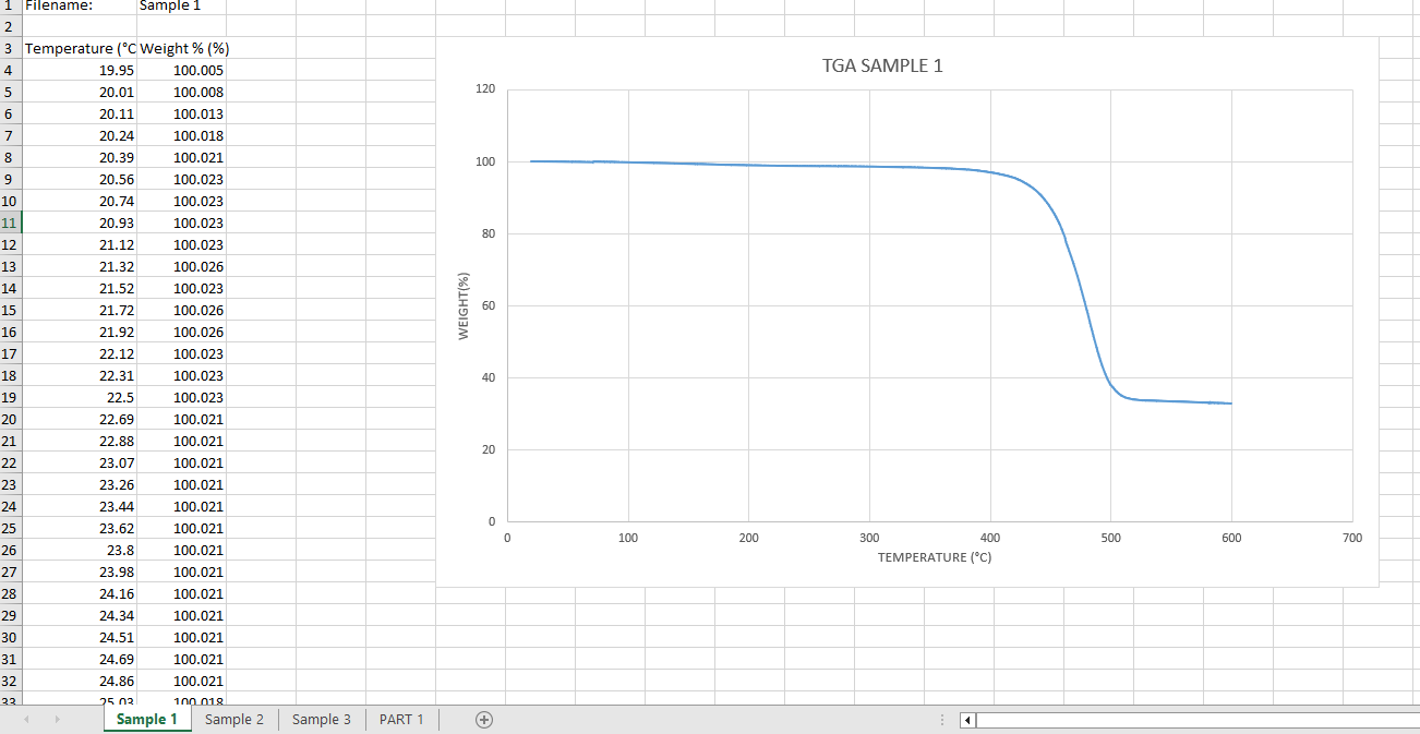 TGA – LAB REPORT QUESTION Draw the graph with the | Chegg.com