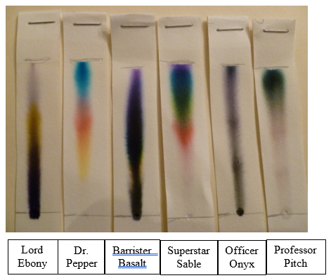 Solved Data and calculations: Calculate Rf values for each | Chegg.com