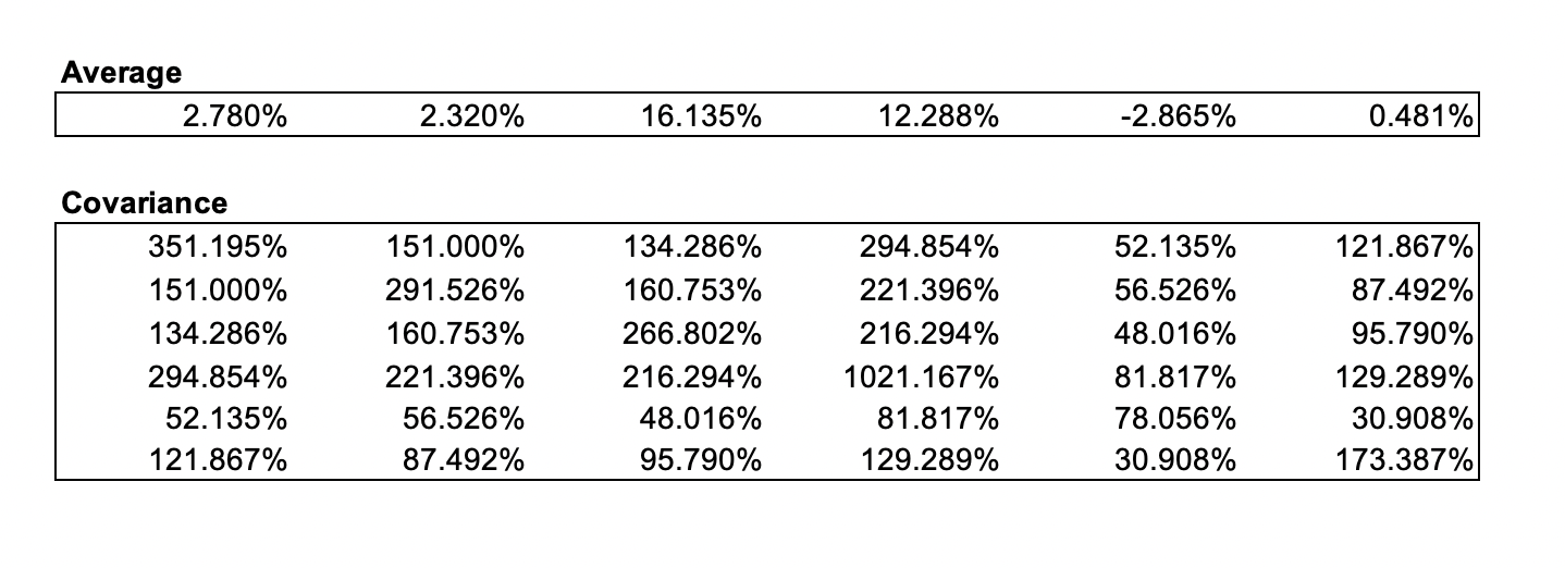 Text: Below are sample returns for 5 hypothetical | Chegg.com