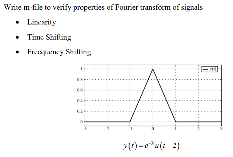 Solved Write m-file to verify properties of Fourier | Chegg.com