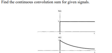 Solved Find the continuous convolution sum for given | Chegg.com
