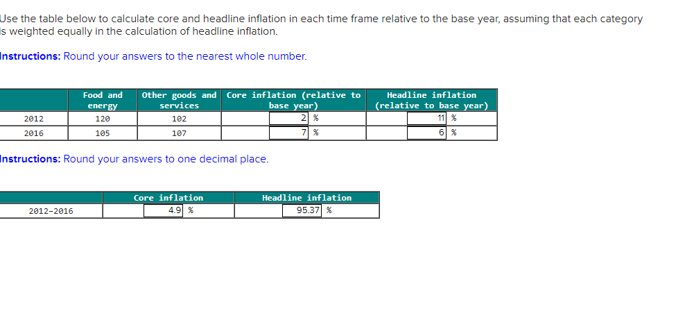 Solved Use the table below to calculate core and headline | Chegg.com