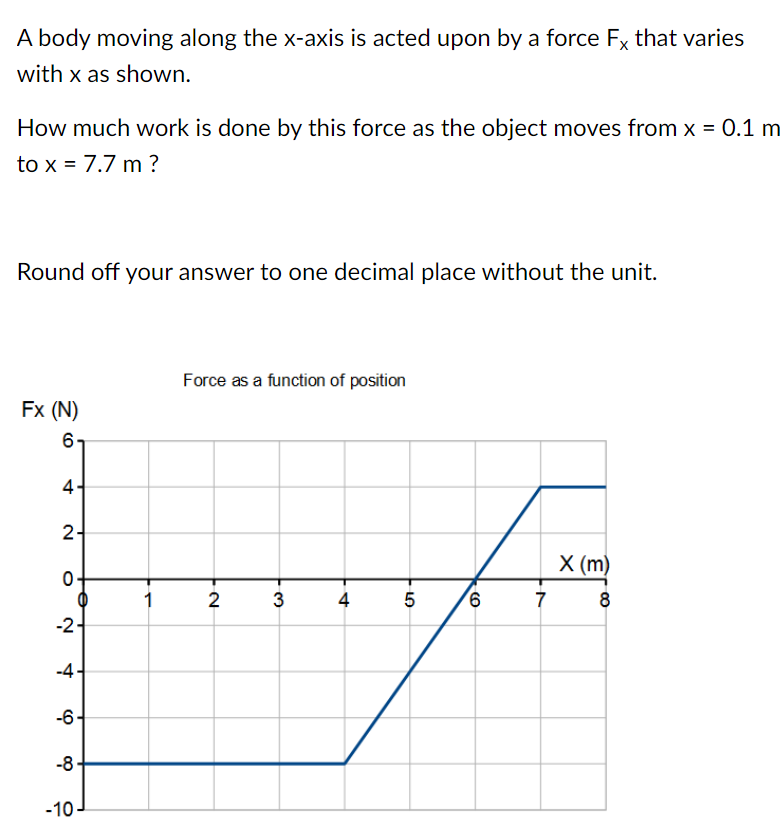 Solved A body moving along the x-axis is acted upon by a | Chegg.com