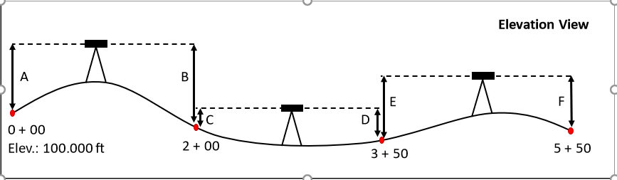 Solved Part 2 – Levelling Notes from an Elevation View Use | Chegg.com