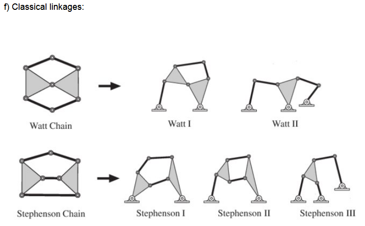 Solved Problem 2 ﻿for Cases In Section F ﻿of Problem 1 