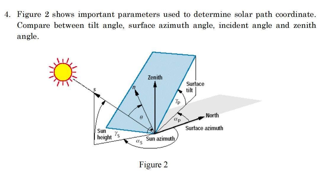 Solved 4. Figure 2 shows important parameters used to | Chegg.com