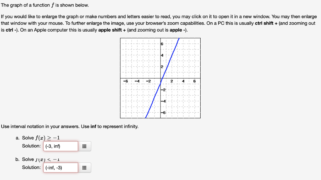 Solved The graph of a function f is shown below. If you | Chegg.com