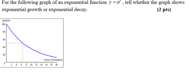 Solved For the following graph of an exponential function | Chegg.com