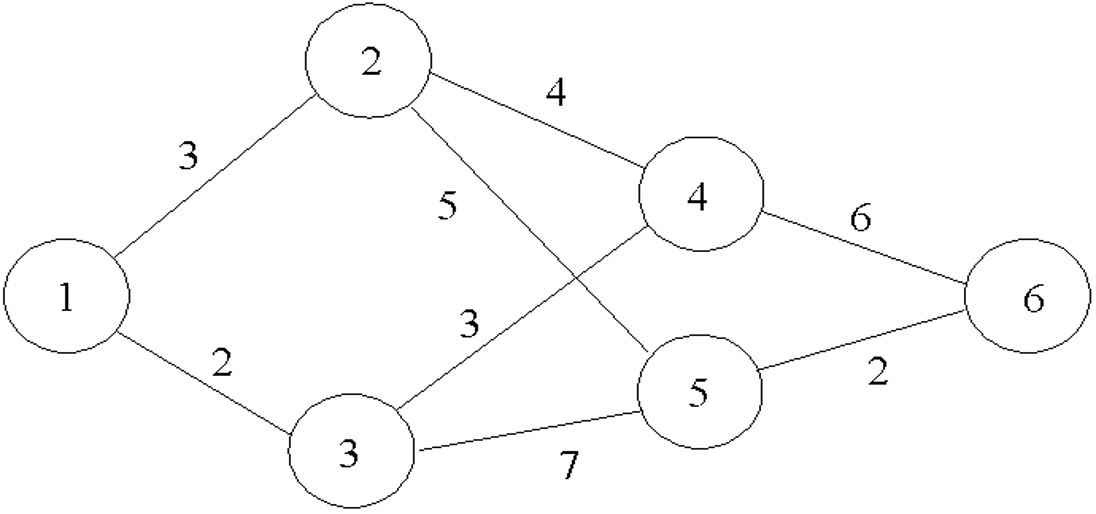 Solved Answer using Network Modeling in Excel: Consider the | Chegg.com