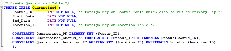 Solved Could someone show me how to write SQL | Chegg.com