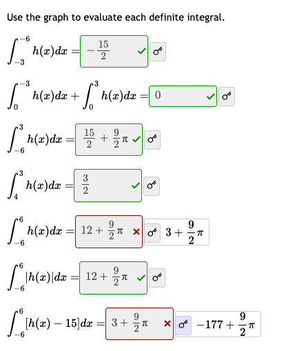 Solved Use the graph to evaluate each definite | Chegg.com