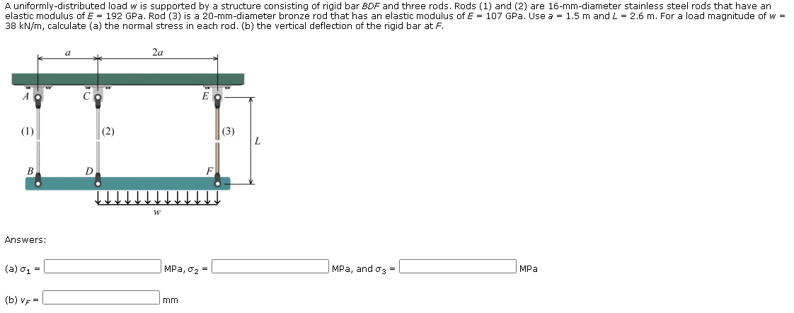 Solved A uniformly-distributed load w is supported by a | Chegg.com