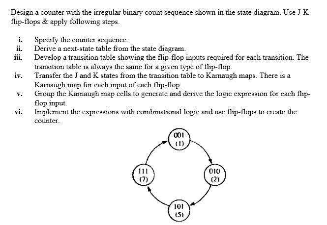 Solved iii. Design a counter with the irregular binary count | Chegg.com