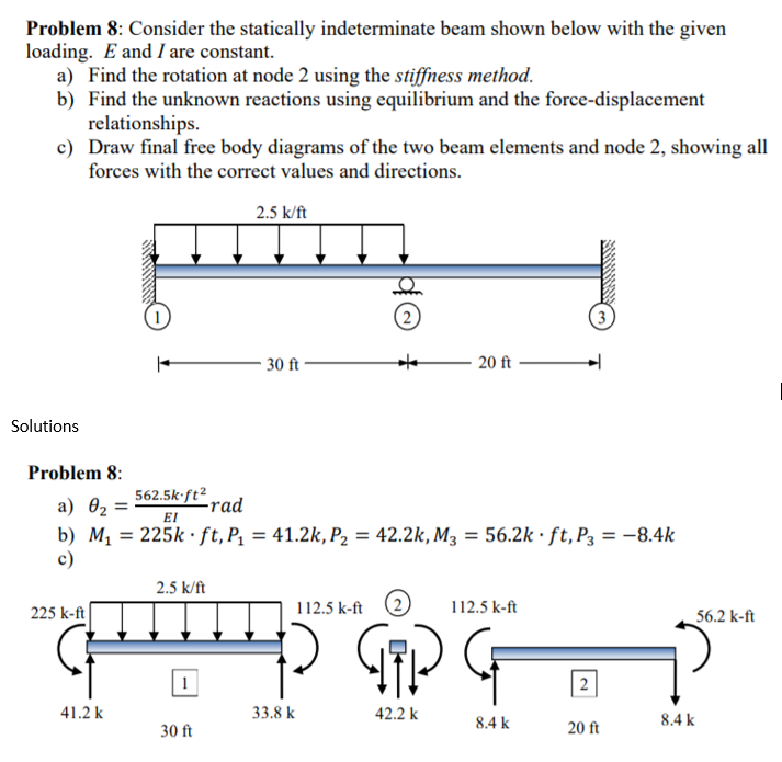 Solved Problem 8: Consider the statically indeterminate beam | Chegg.com