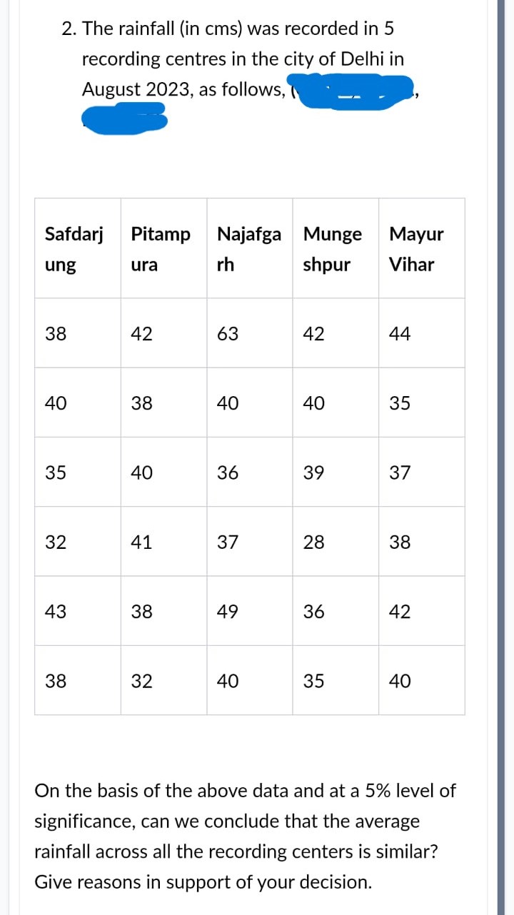 Solved Please solve using excel Sheet and explanation The | Chegg.com