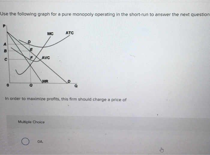 Solved Use the following graph for a pure monopoly operating | Chegg.com