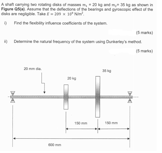 Solved A shaft carrying two rotating disks of masses m | Chegg.com