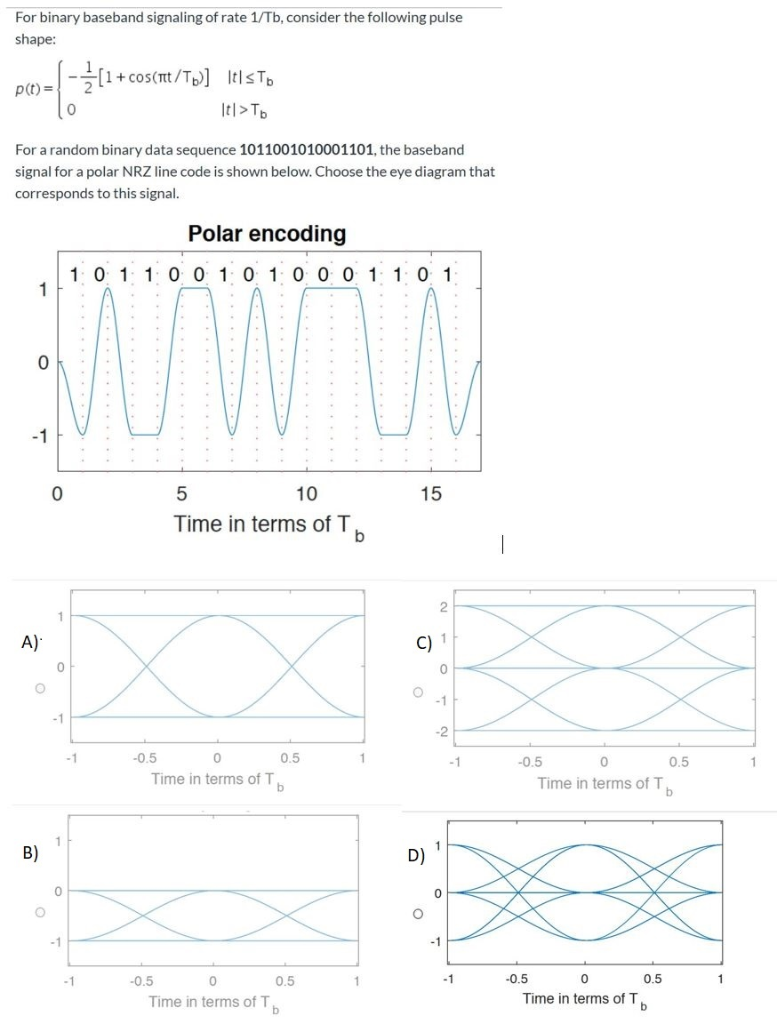 For binary baseband signaling of rate 1/Tb, consider | Chegg.com