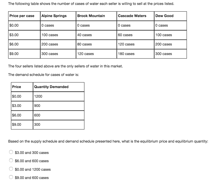 Solved The following table shows the number of cases of | Chegg.com