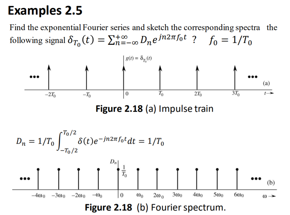 Solved Examples 2.5 Find the exponential Fourier series and | Chegg.com