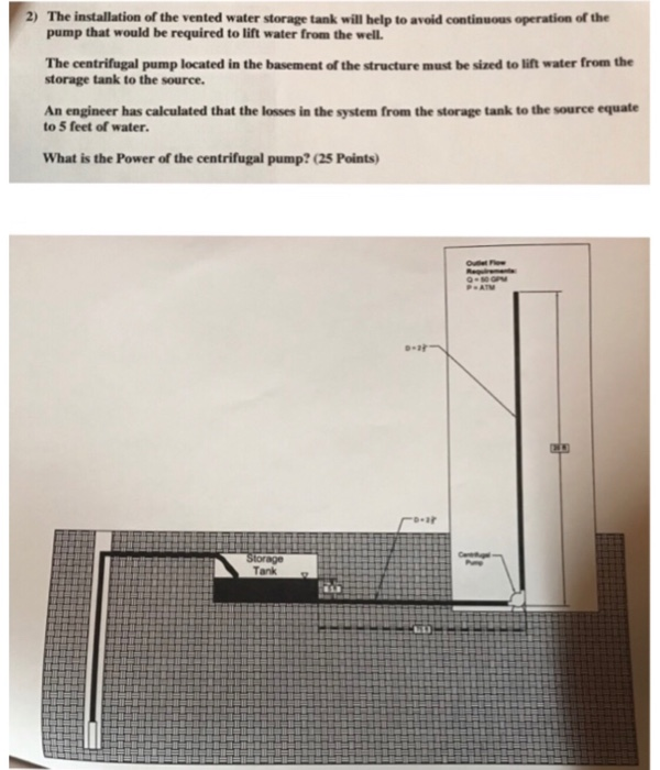 Solved 2) The installation of the vented water storage tank | Chegg.com