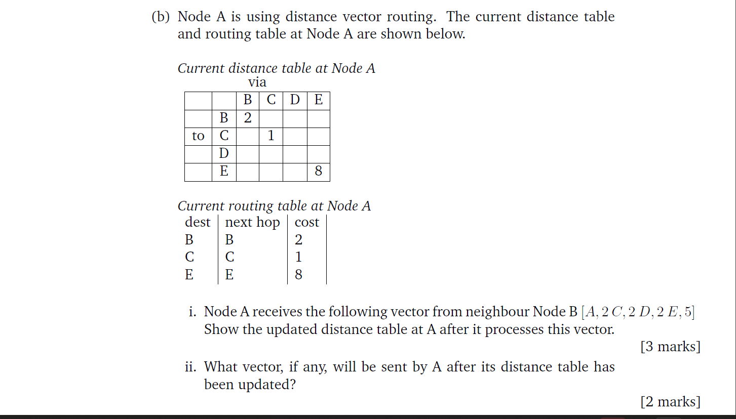 Solved (b) Node A is using distance vector routing. The | Chegg.com