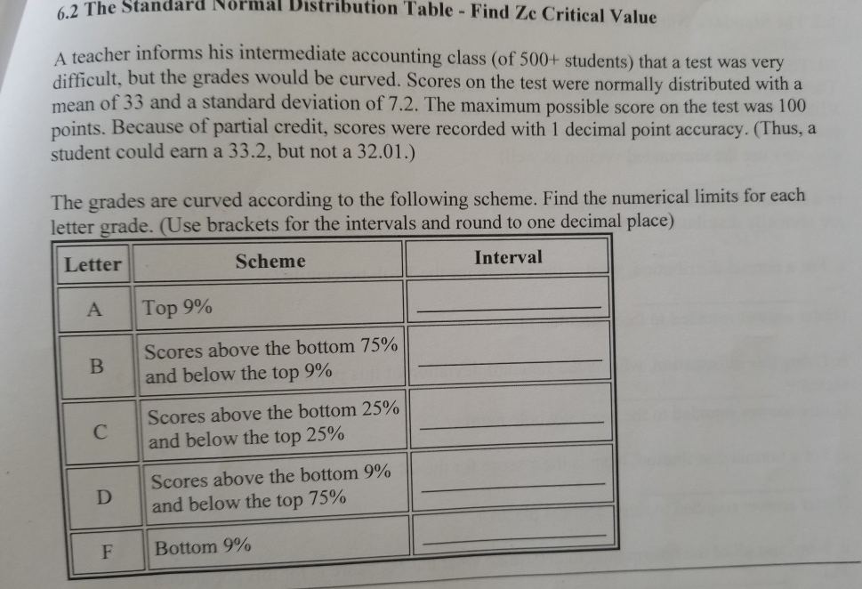 Solved 6.2 The Standard Normal Distribution Table - Find Zc | Chegg.com