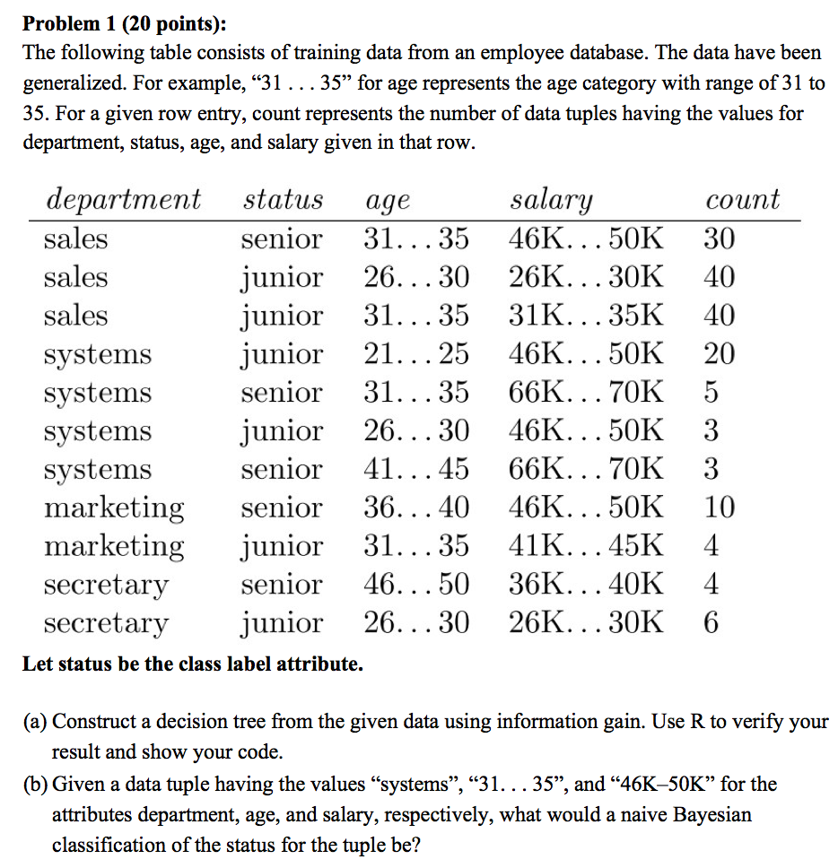 Problem 1 (20 points): The following table consists | Chegg.com
