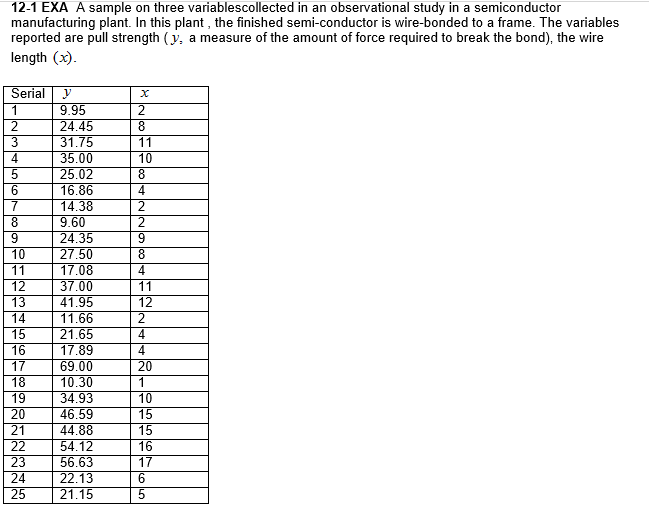 12-1 EXA A sample on three variablescollected in an | Chegg.com
