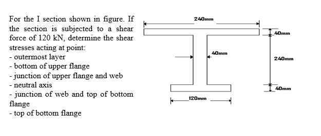 Solved 240mm 40mm 40mm 240mm For the I section shown in | Chegg.com