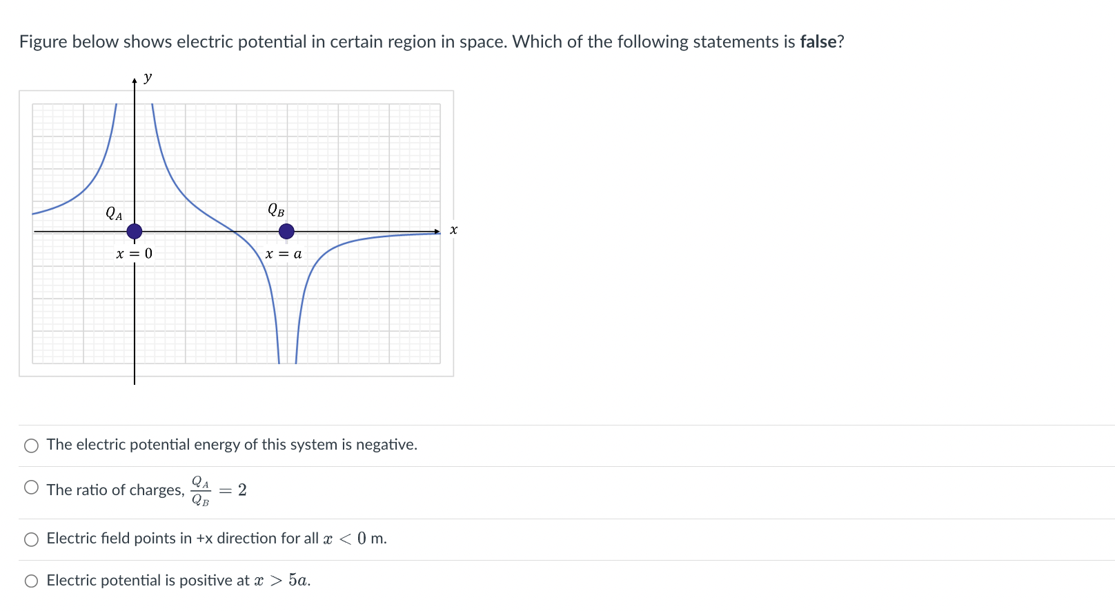 Solved Figure below shows electric potential in certain | Chegg.com